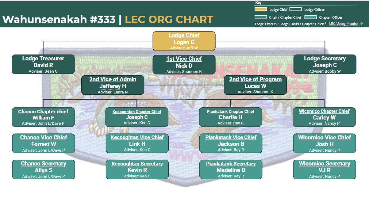 Lodge Officers and Leadership